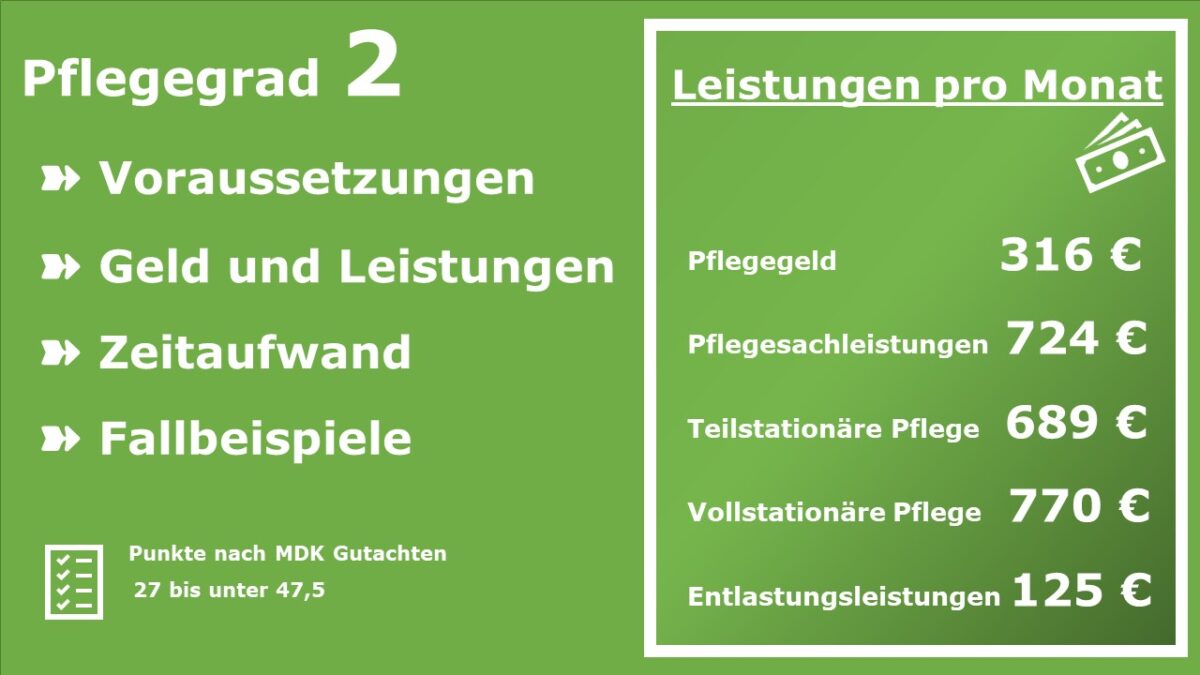 Pflegegrad 2 Voraussetzungen Beispiele